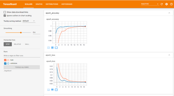 The Absolute Guide to TensorFlow | Paperspace Blog