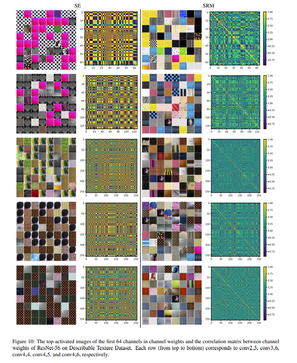 SRM Channel Attention Explained | Paperspace Blog