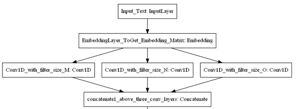 The Absolute Guide to Keras | Paperspace Blog