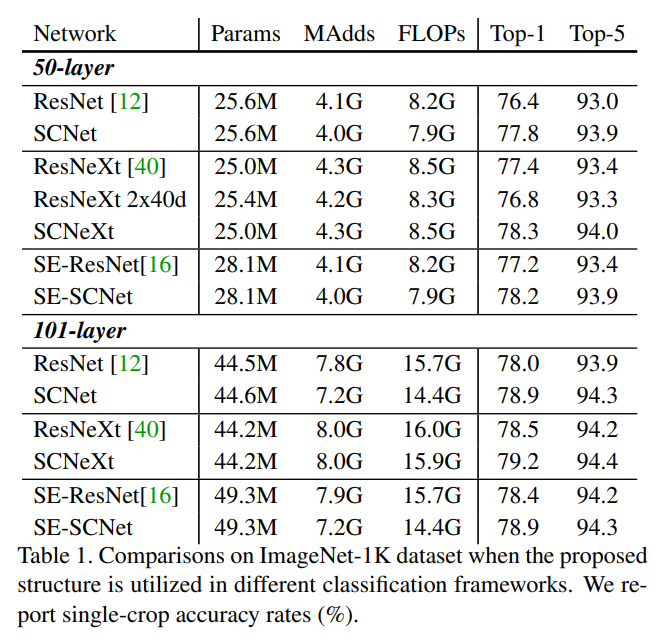 SCNet (CVPR 2020)