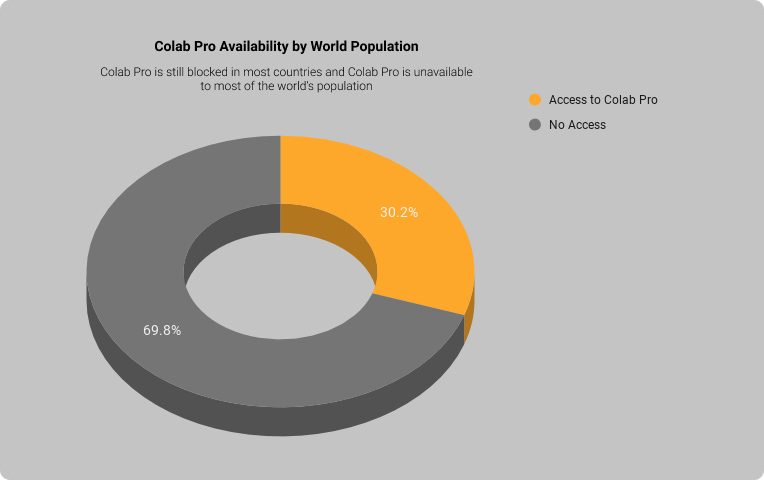 Alternative to Colab Pro: Comparing Google's Jupyter Notebooks to ...