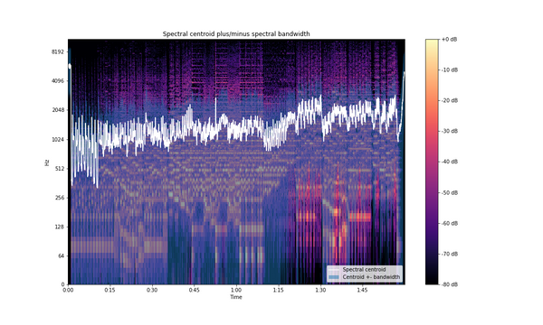 Introduction to Audio Analysis and Processing | Paperspace Blog