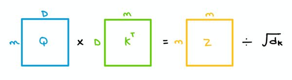 Vision Transformers Explained | Paperspace Blog