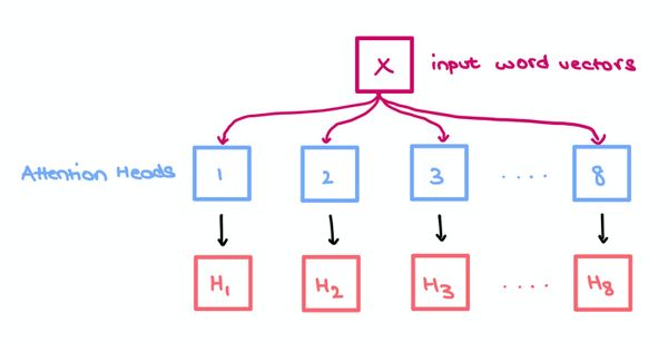 Vision Transformers Explained | Paperspace Blog