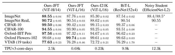 Vision Transformers Explained | Paperspace Blog
