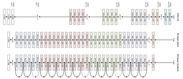 A Complete Practical Guide to Transfer Learning (Part 2)