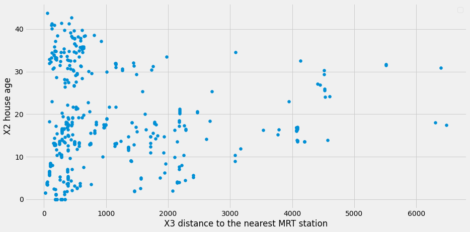 Building Sharp Regression Models With K Means Clustering Svr
