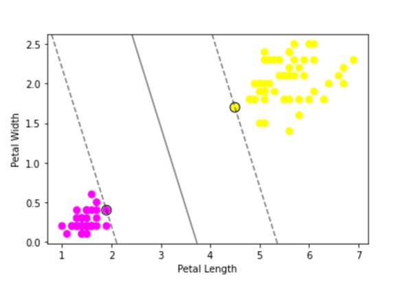 Building sharp regression models with K-Means Clustering + SVR