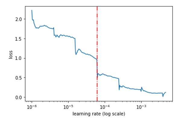 Improving Model Accuracy with Transfer Learning, Data Augmentation, LR ...