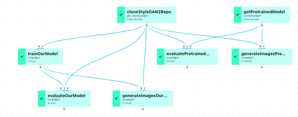 Using Gradient Workflows in Production: Updating our Public Datasets