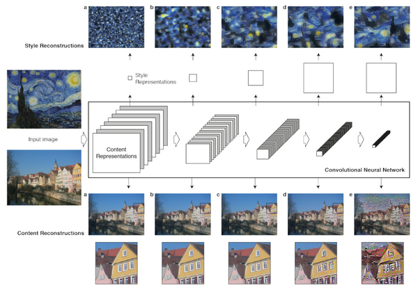 Neural Style Transfer With TensorFlow