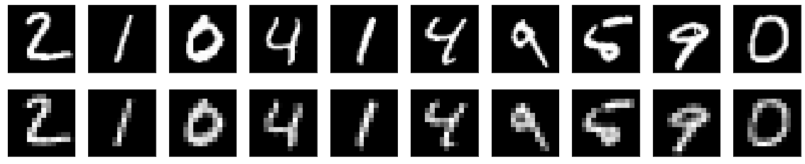 Conceptual Understanding of Autoencoders with Project Structures