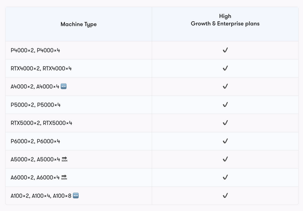 Paperspace Gradient versus Google Kaggle: Selecting the best platform for deep learning