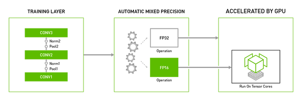Using mixed precision training with Gradient