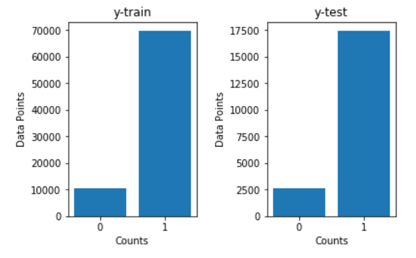 BERT Transformers for Natural Language Processing