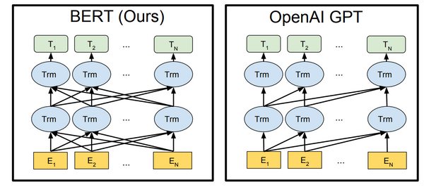 BERT Transformers for Natural Language Processing