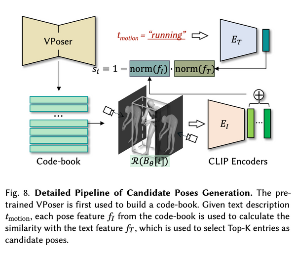 Creating an animated 3D character in Gradient with AvatarCLIP (Part 1)