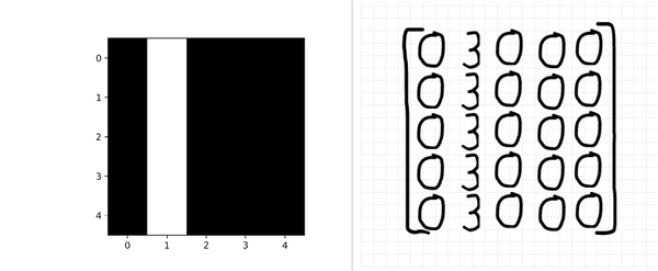 Filters In Convolutional Neural Networks