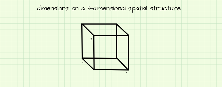 The Concept of Images In Image Processing
