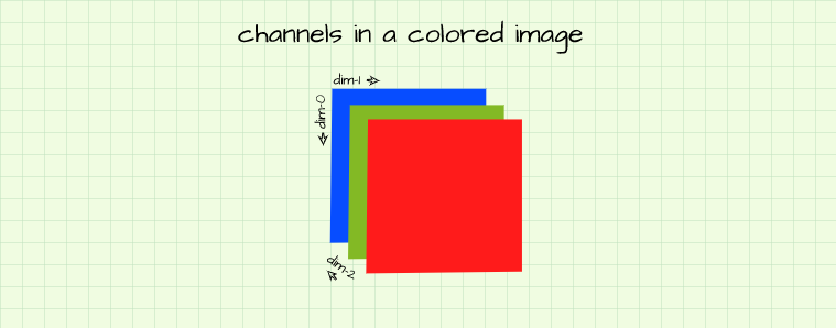 The Concept of Images In Image Processing