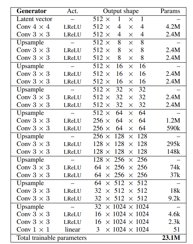 ProGAN: Progressive Growing Generative Adversarial Networks