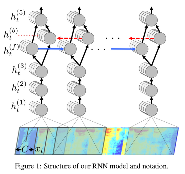 End to End Automatic Speech Recognition: State of the Art