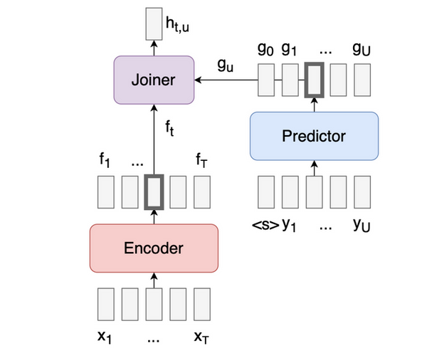End to End Automatic Speech Recognition: Introduction