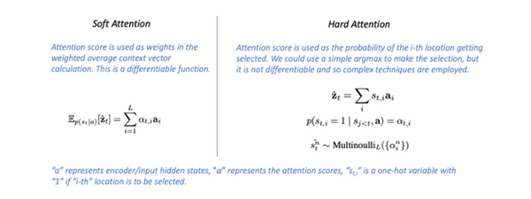 An Intuitive Introduction to Transformers