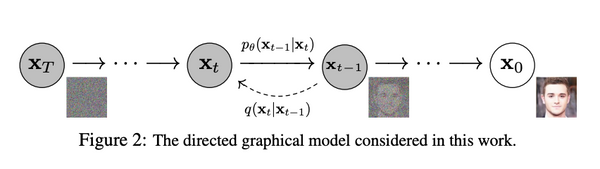 Generating images with Stable Diffusion