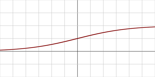 Constructing Neural Networks From Scratch: Part 2 Constructing Neural Networks From Scratch: Part 2