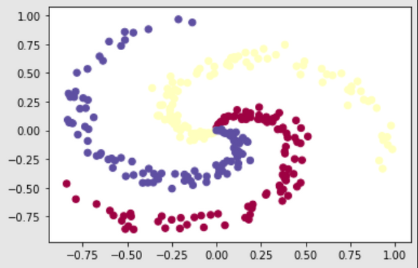 Constructing Neural Networks From Scratch: Part 2 Constructing Neural Networks From Scratch: Part 2