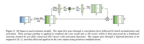 End to End Automatic Speech Recognition: State of the Art