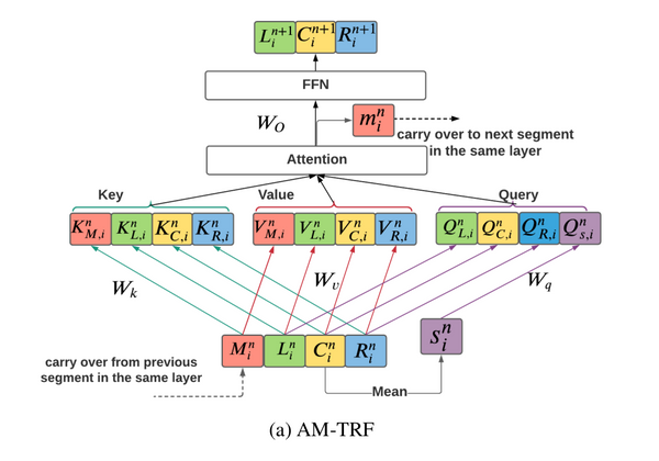End to End Automatic Speech Recognition: State of the Art End to End Automatic Speech Recognition: State of the Art