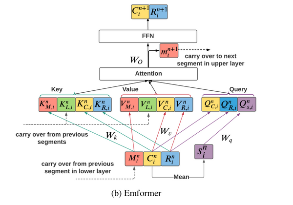 End To End Automatic Speech Recognition State Of The Art