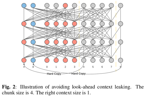 End to End Automatic Speech Recognition: State of the Art
