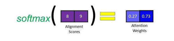Intuitive Introduction to Neural Machine Translation with Bahdanau and ...