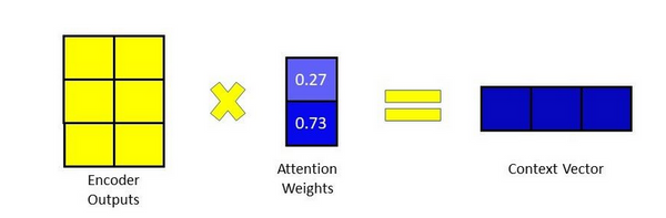 Intuitive Introduction to Neural Machine Translation with Bahdanau and Luong Attention