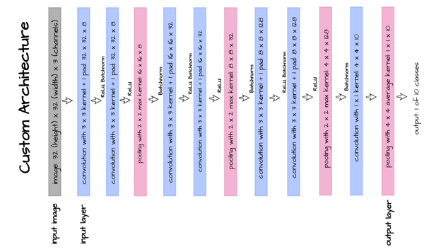 Deep Learning Model Explainability with SHAP