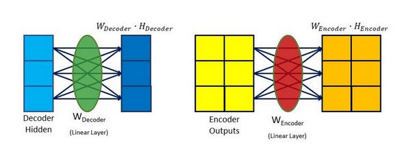 Intuitive Introduction to Neural Machine Translation with Bahdanau and ...