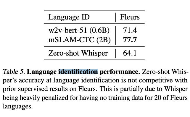 Create Your Own Speech To Text Application With Whisper From Openai And Flask