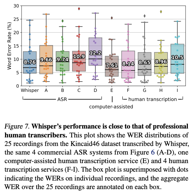 Generating automatic video subtitles from any language with Whisper ...