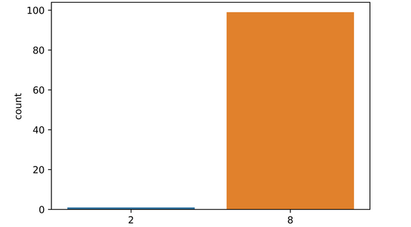 An Overview of Epistemic Uncertainty in Deep Learning