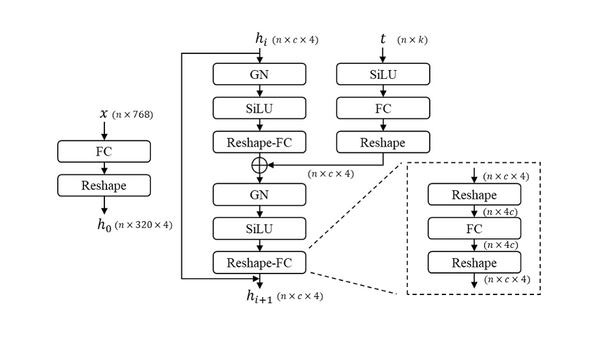 Versatile Diffusion: the first unified multi-flow multimodal diffusion framework