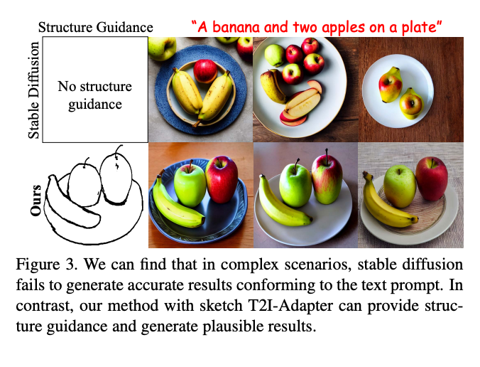 What Stable Diffusion Techniques belong in your Image Synthesis workflow? Part 1
