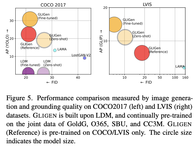 GLIGEN with Gradient