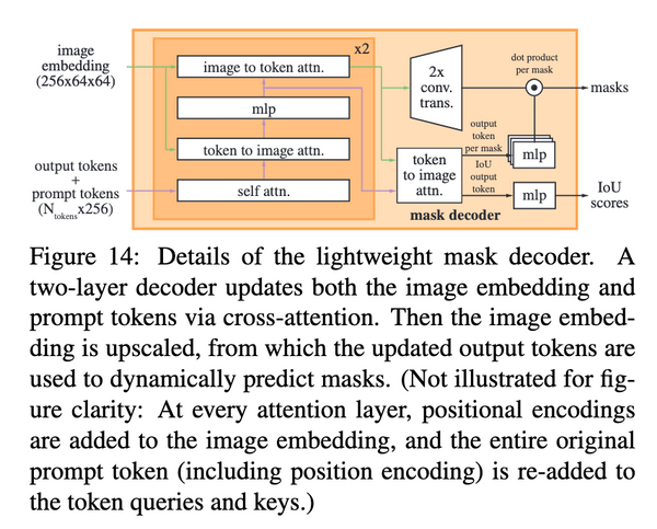 Automatic image labeling for object detection datasets with Segment Anything and Dolly, part 1 ...