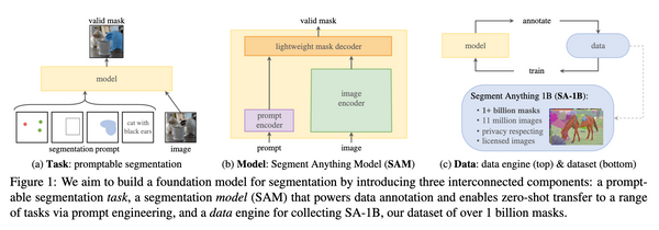 Automatic image labeling for object detection datasets with Segment Anything and Dolly, part 1 ...