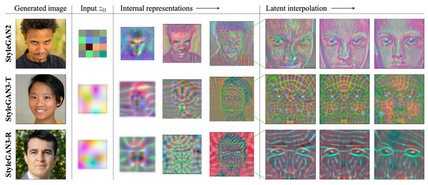 The Evolution of StyleGAN: Introduction