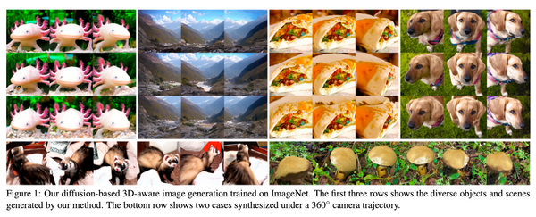 3D-Aware Generation using 2D Diffusion Models
