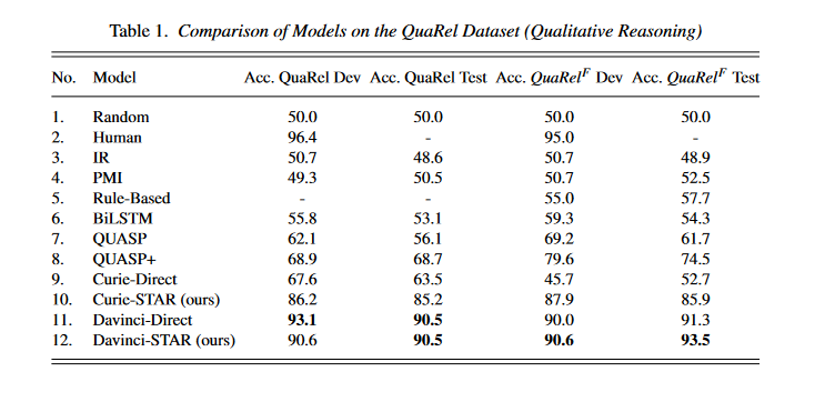 Review - STAR framework and ASP programming for NLU Tasks: part 1